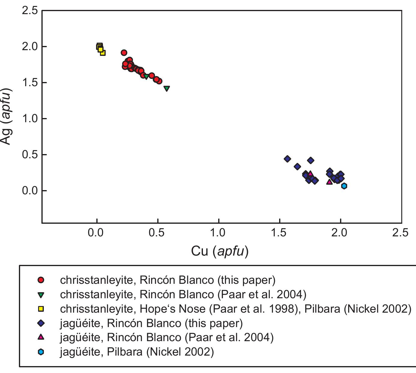 Figure 4 - from Mineralogy of the Rincón Blanco selenide