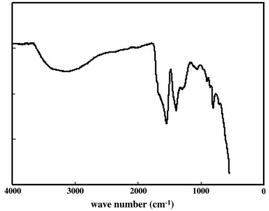 Ft-ir spectra of the as-synthesized cr,03 sample using ctab