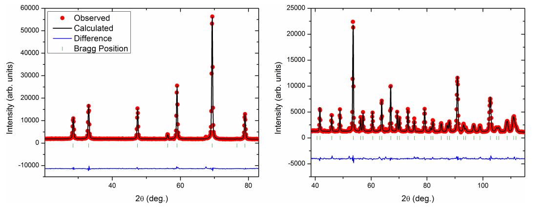 Low-temperature (3.5 k) powder neutron diffraction patterns
