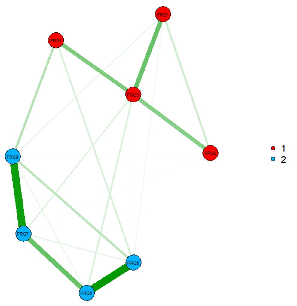 Exploratory graphical analysis’ solution for the prugality Exploratory graphical analysis’ solution for the prugality