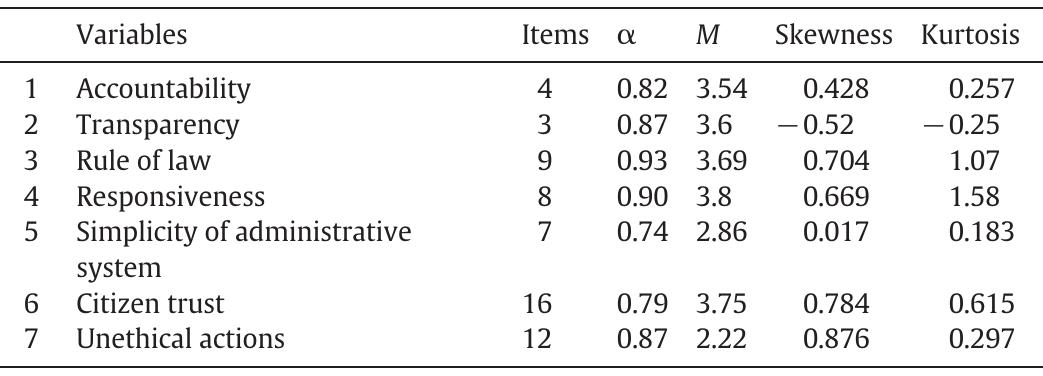 Of Reliability Analysis Table 1