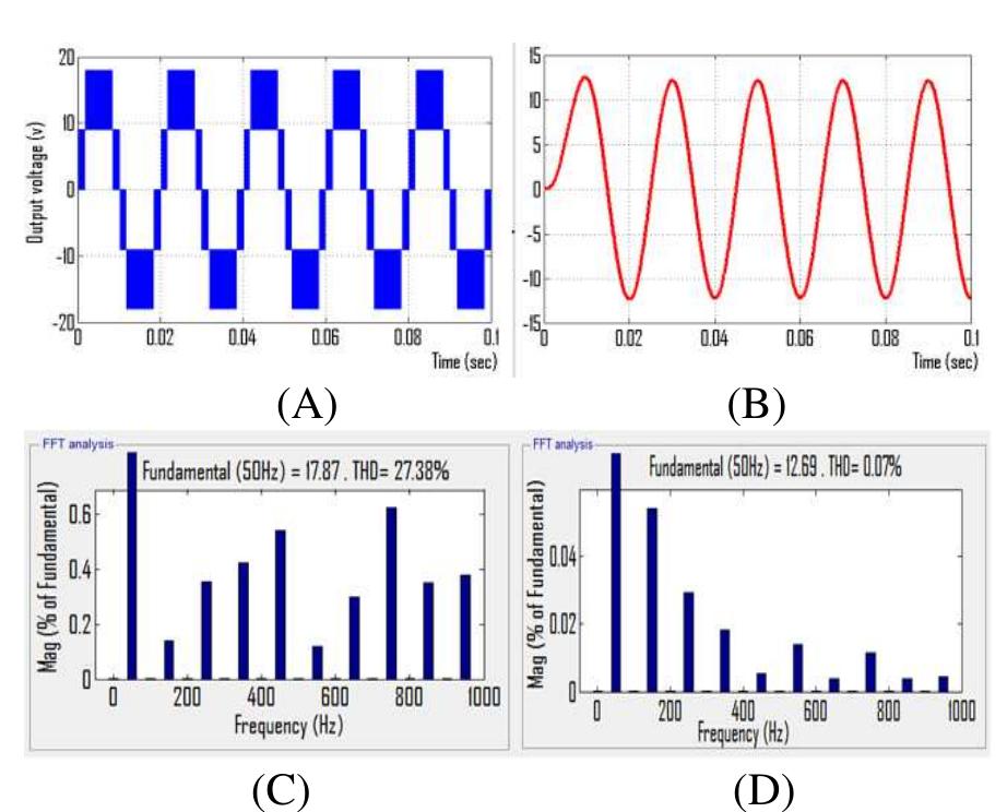 Ac voltage of spwm five levels inverter in simulink/matlab: