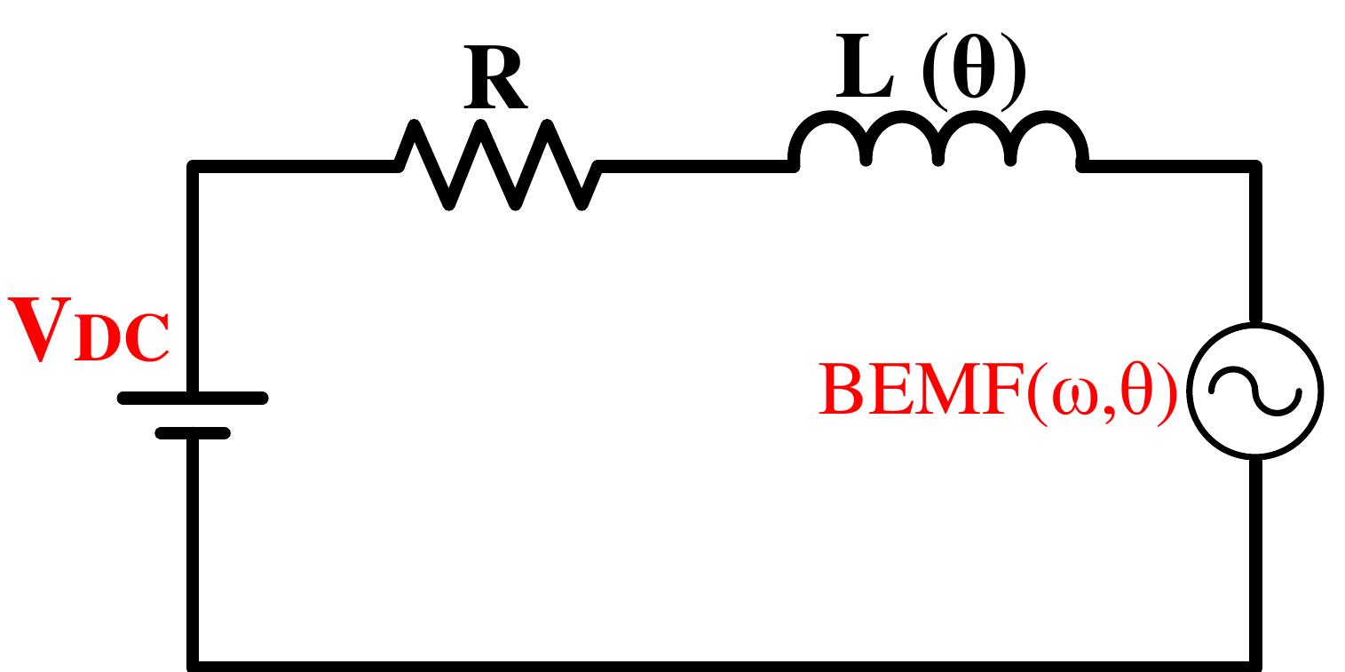 3: srm phase equivalent circuit model. the flux linkage