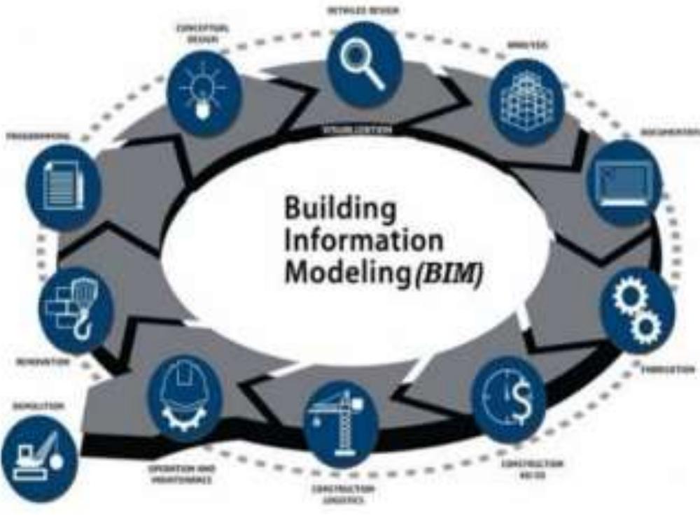 4 roadmap for building information modeling (bim) indonesia