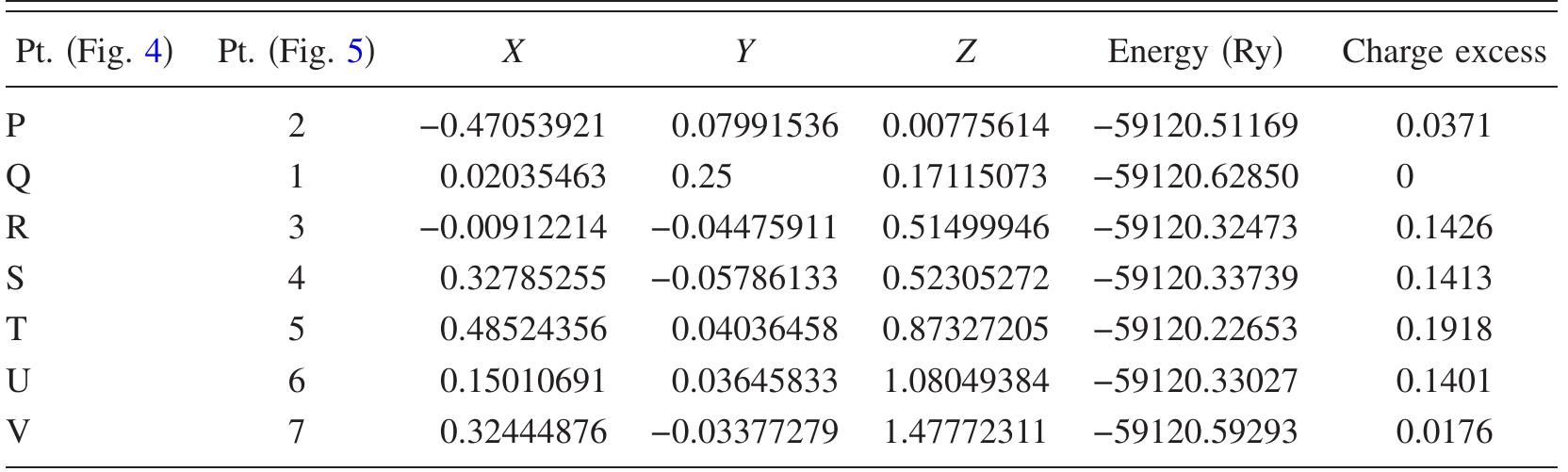 Iii. lmto-asa total energies of the a-pu unit cell and the