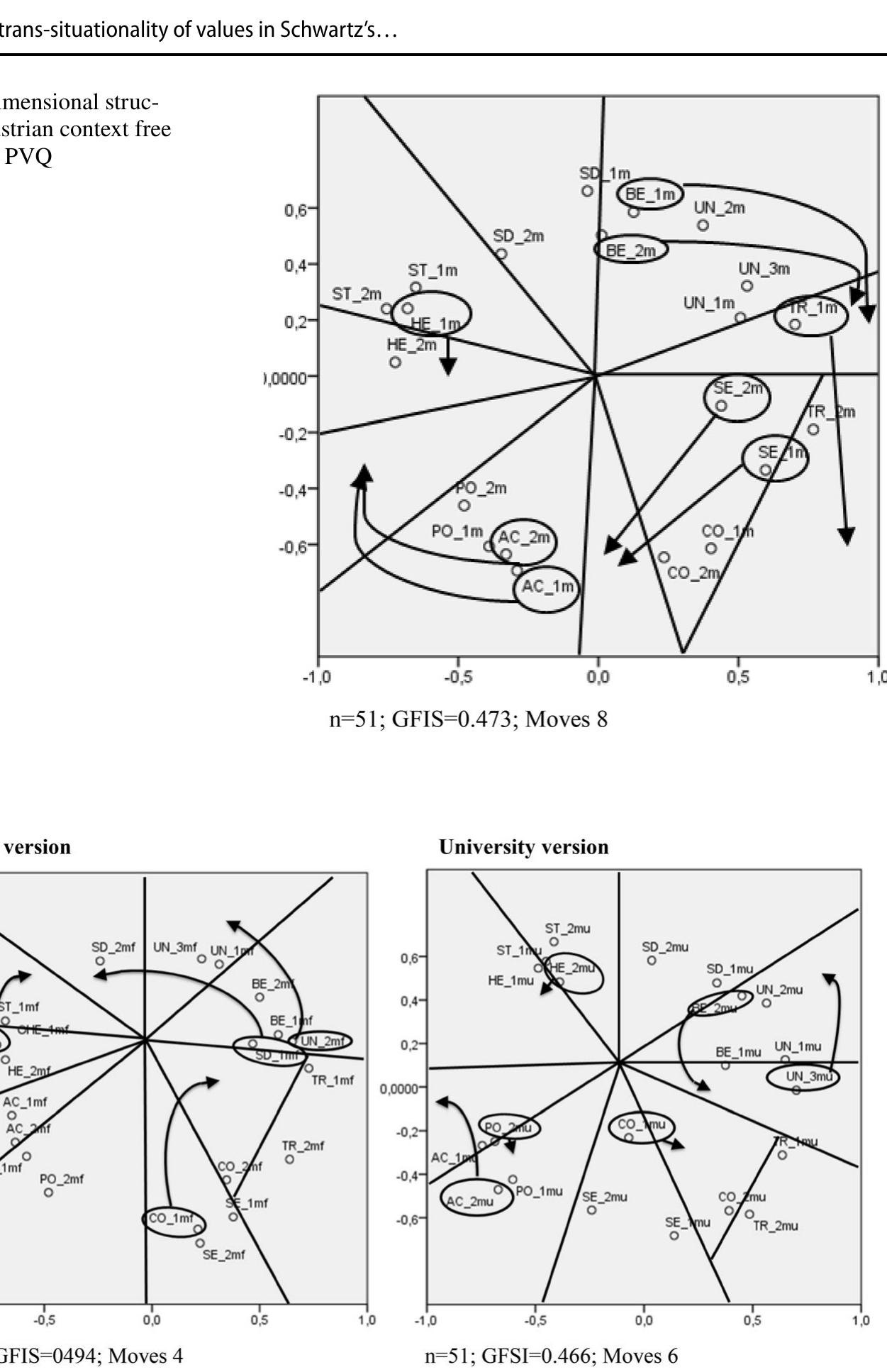 Figure 4 - from Revisiting the trans-situationality of
