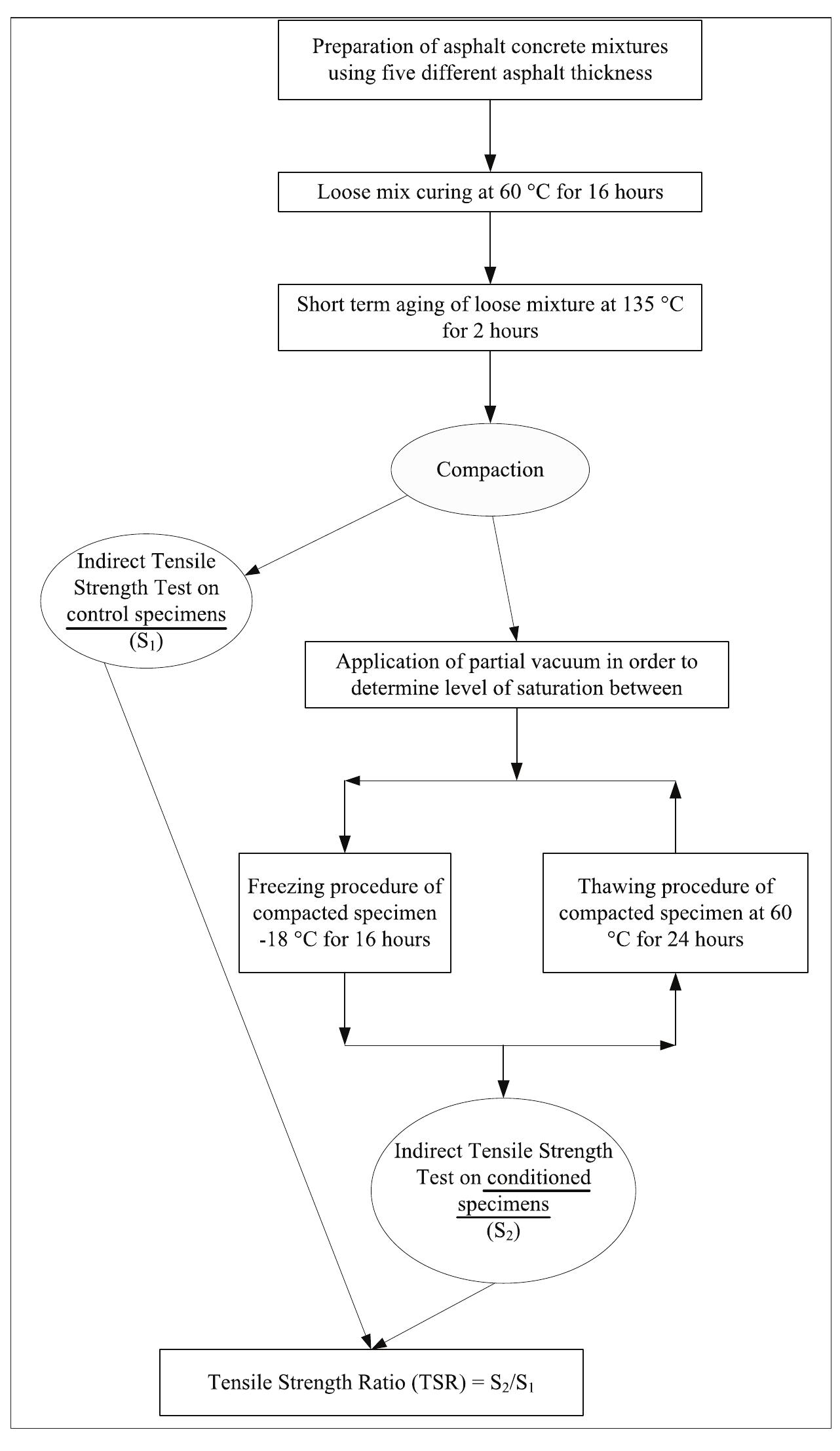 Figure 3 - from Effect of air voids on permeability and