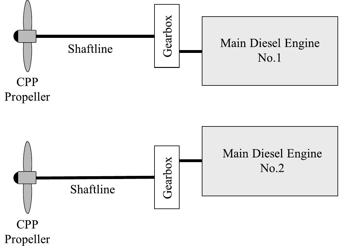 4 propulsion system layout for the holland class oceangoing