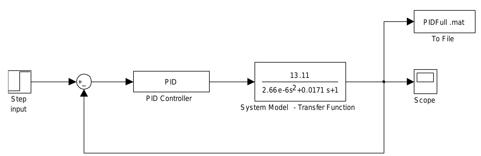 1 - pid schematic fora full pid controller with system model