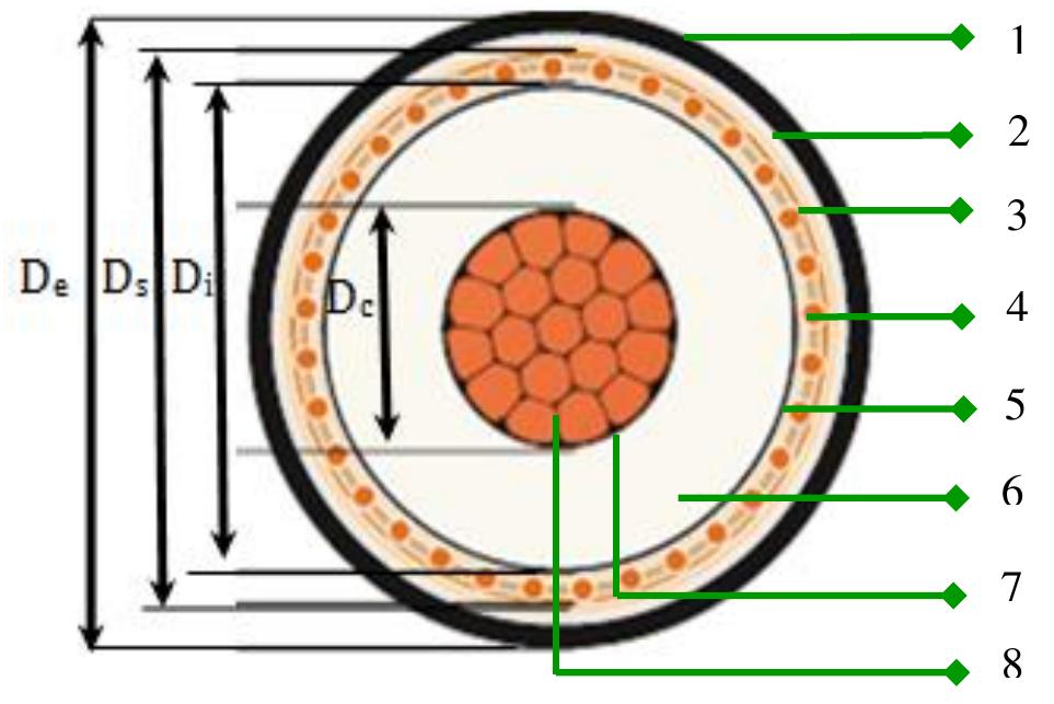 400 kv hv power cable cross-section a cross-section area of