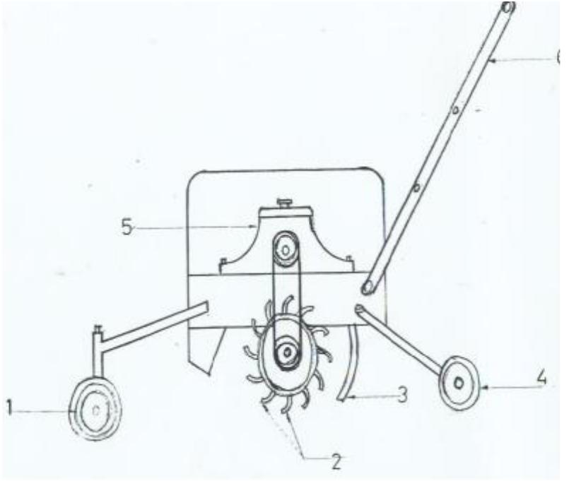 Schematic illustration of power rotary tiller: 1. front