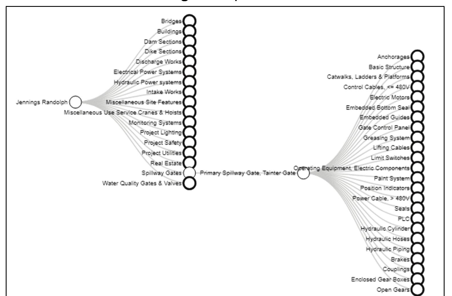 Figure 11 Risk Based Prioritization Of Operational 4972