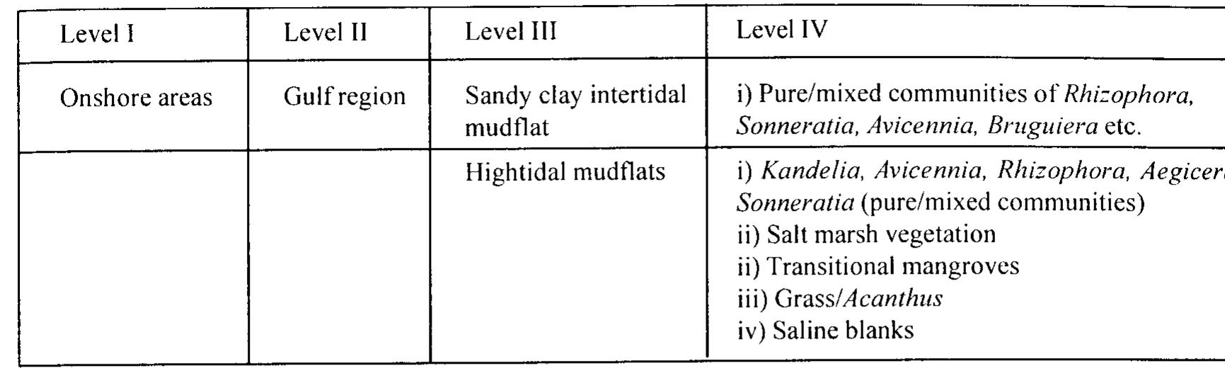 Classification system for mapping mangrove community zones