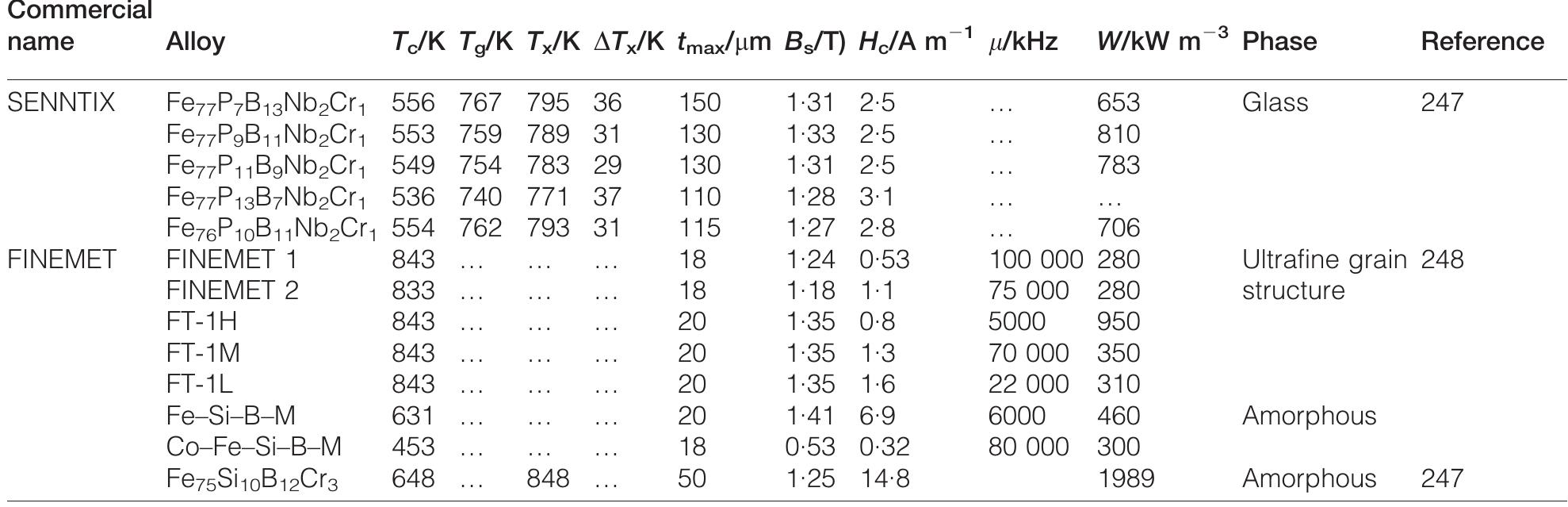 *t,: curie temperature; 7,: glass transition temperature;
