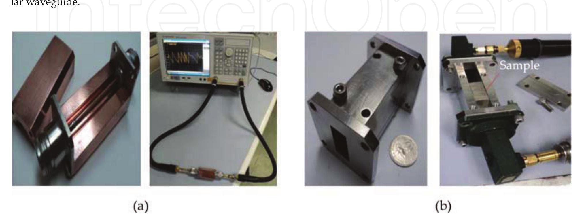 The experiment setup for the (a) coaxial cavity and the (b)