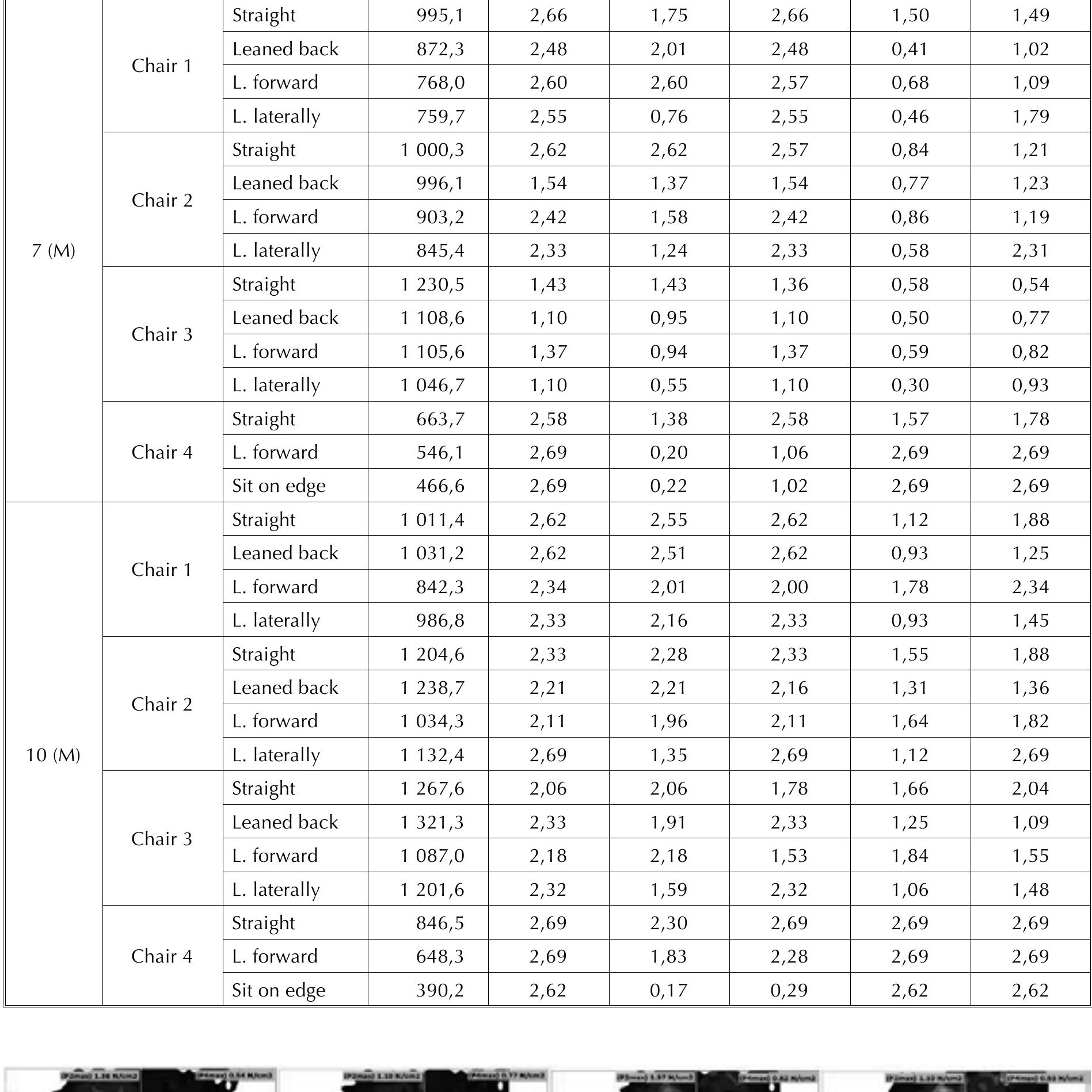 Table 4 - Body pressure distribution maps used for sitting
