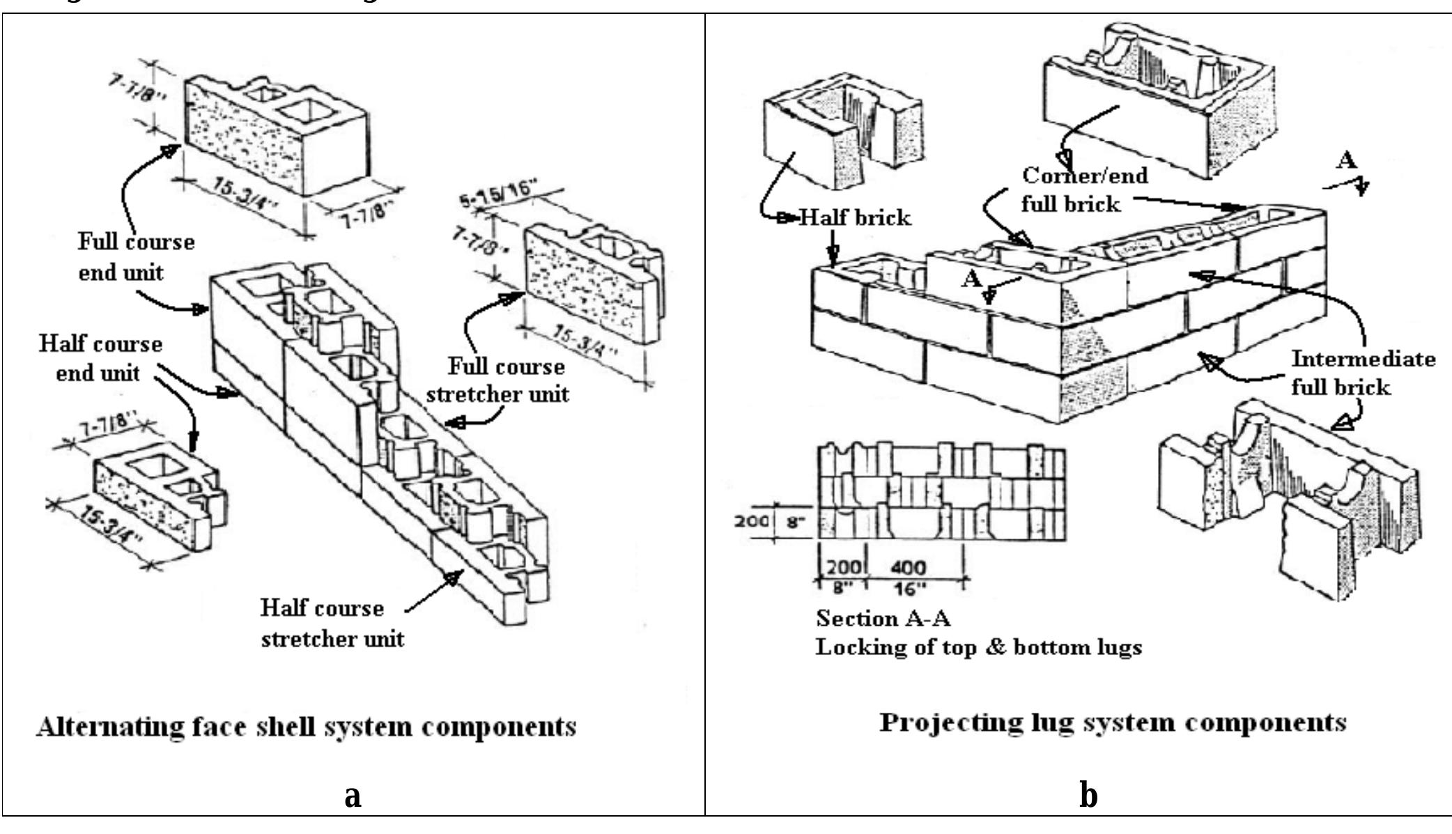 The popular types of interlocking brick/block in africa and
