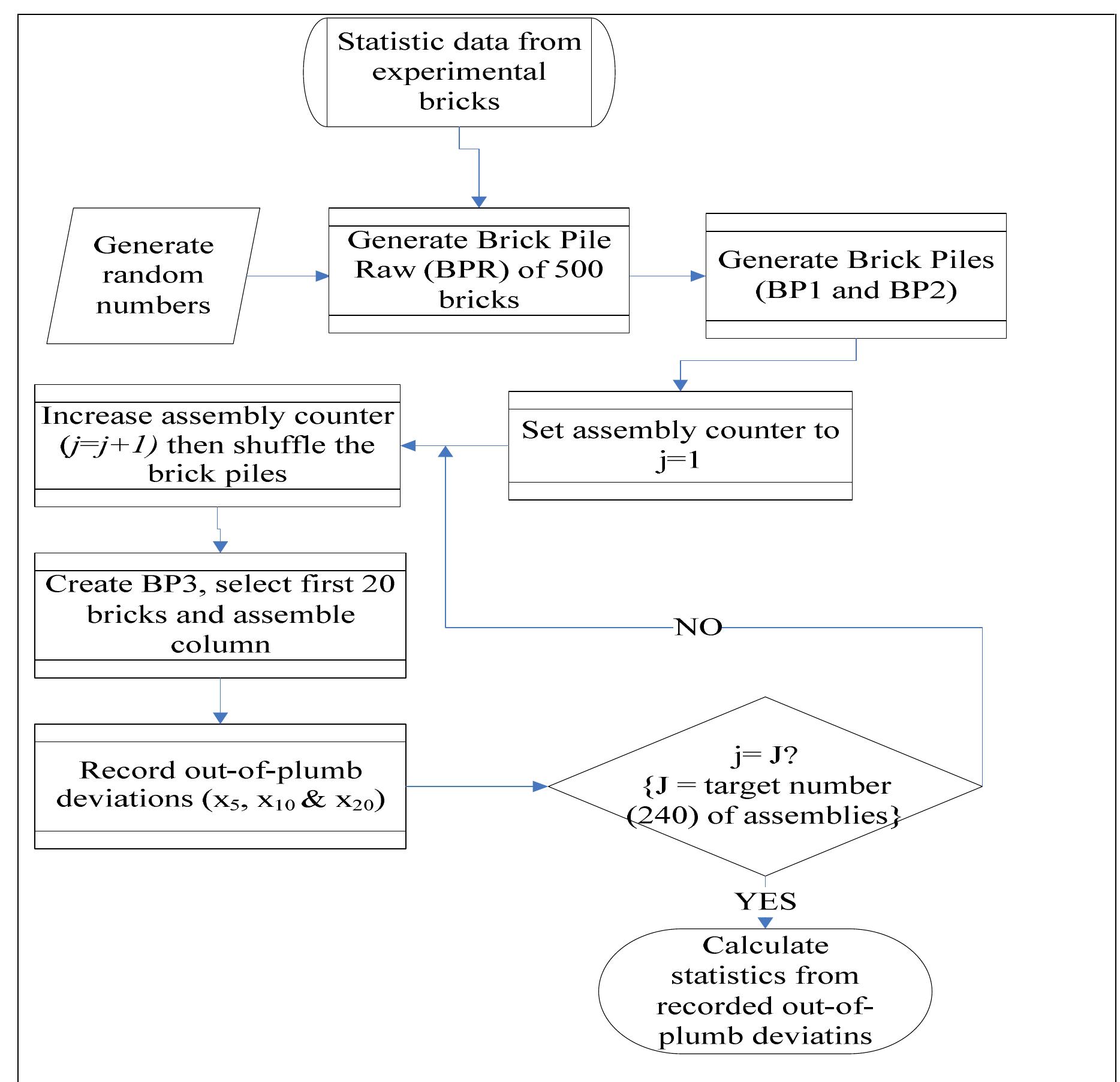 24 Flowchart Of A Column Assembly Simulation Using Alternate 1193
