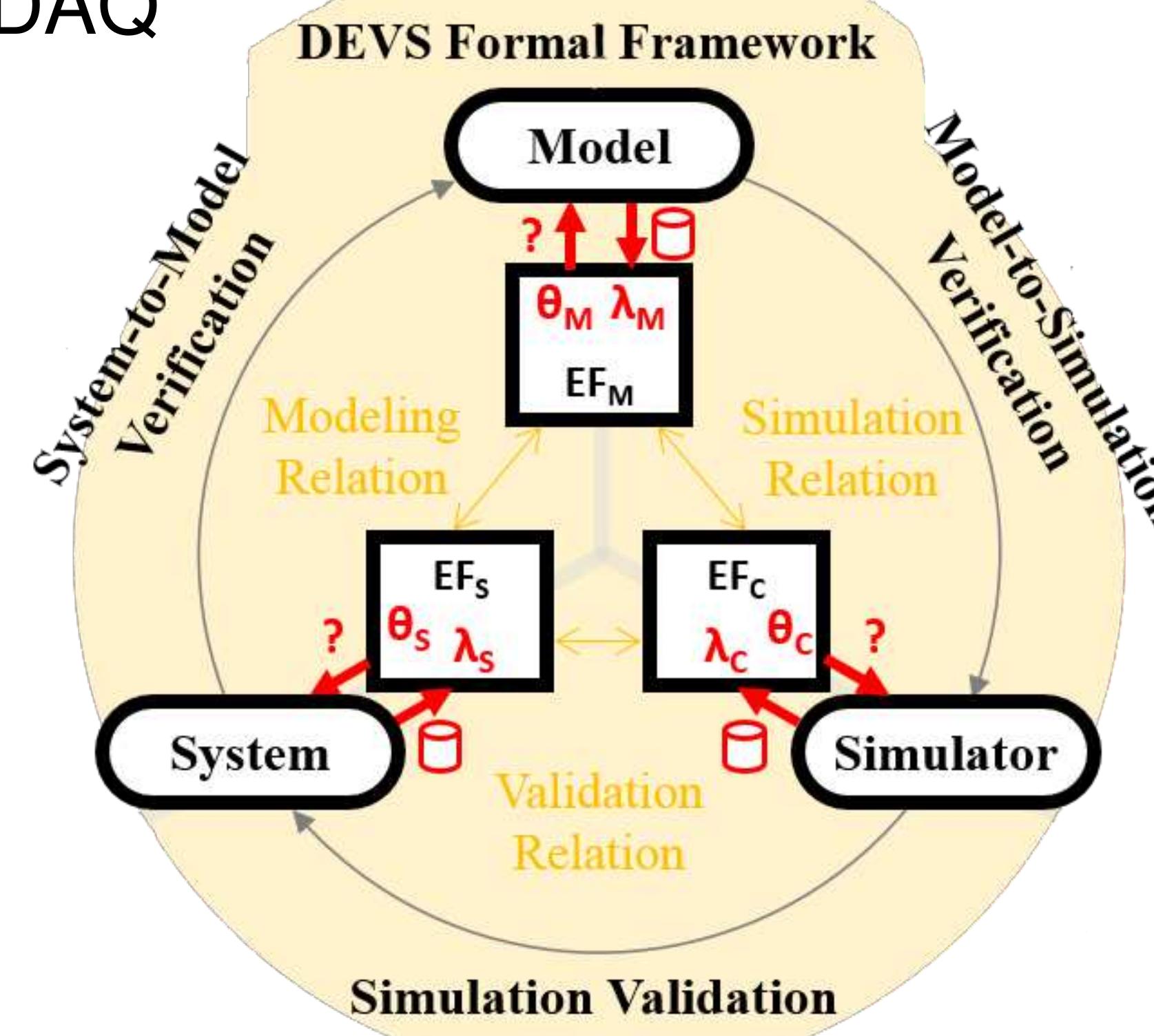 Figure 2 - TopoGen: A network topology generation