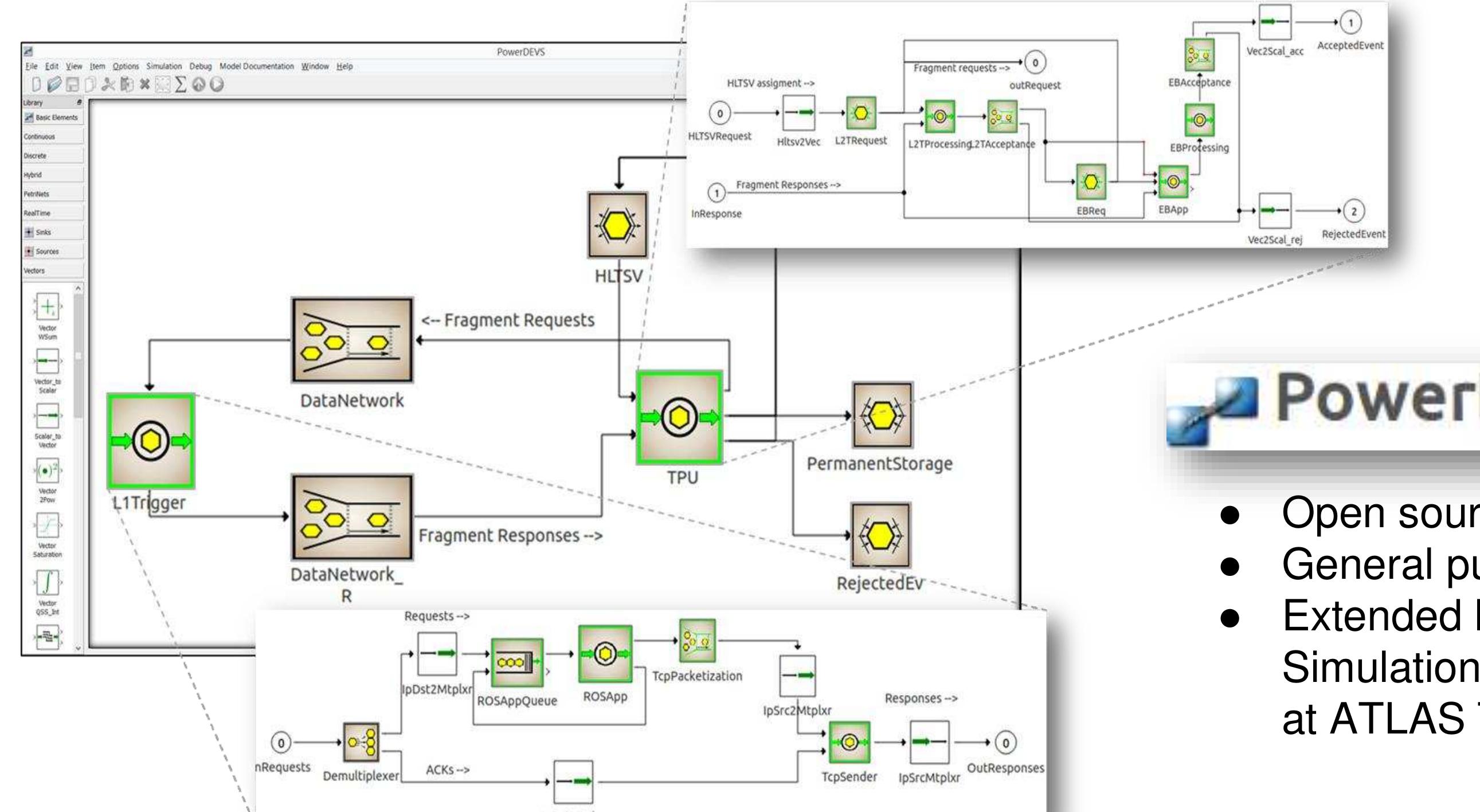 Figure 5 - TopoGen: A network topology generation