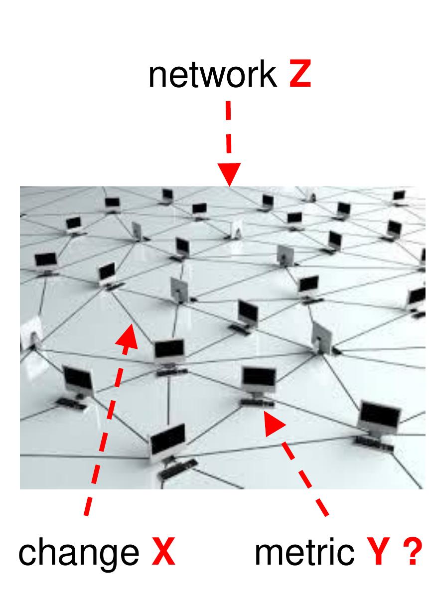 Figure 6 - TopoGen: A network topology generation