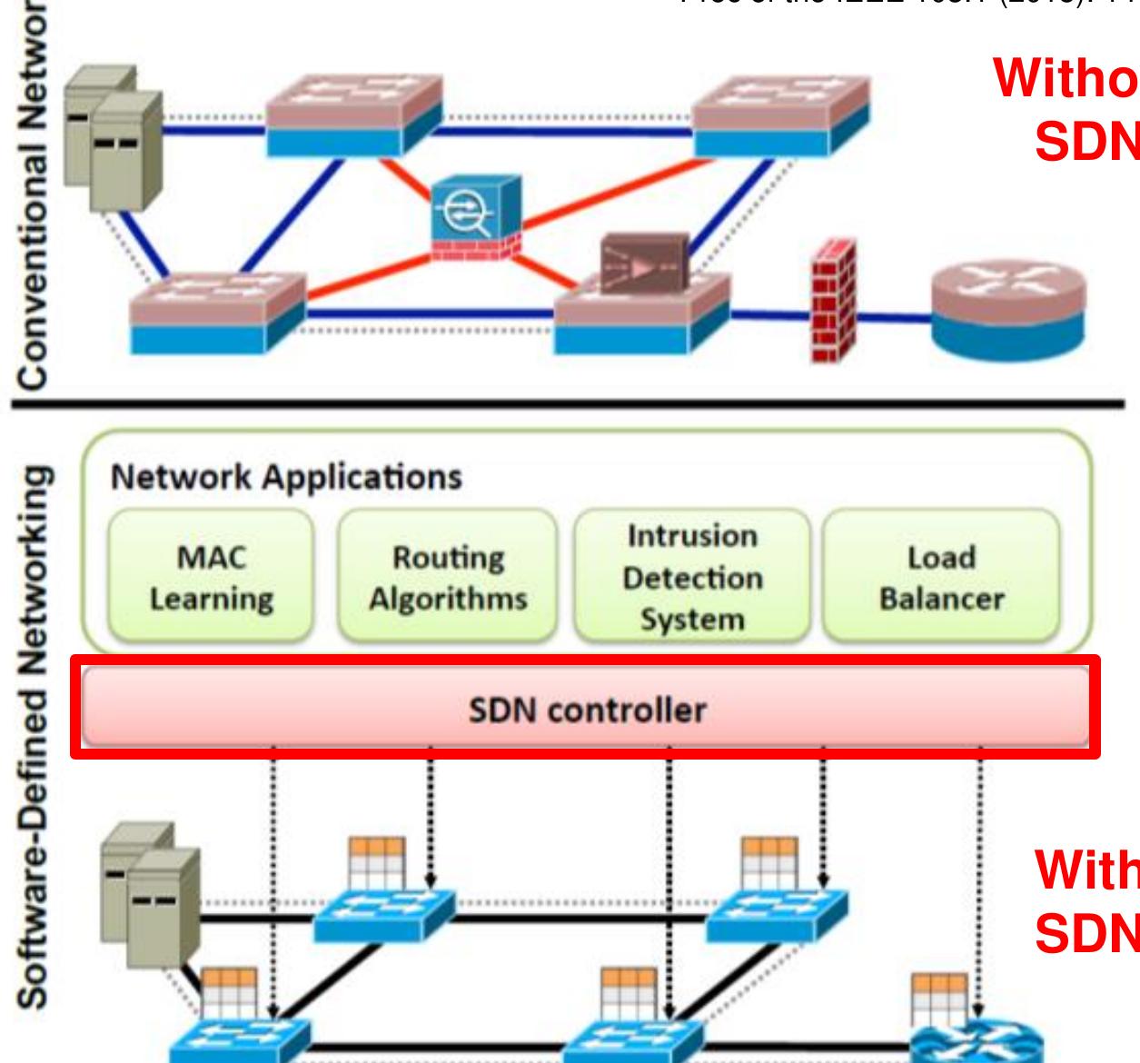 Figure 7 - TopoGen: A network topology generation