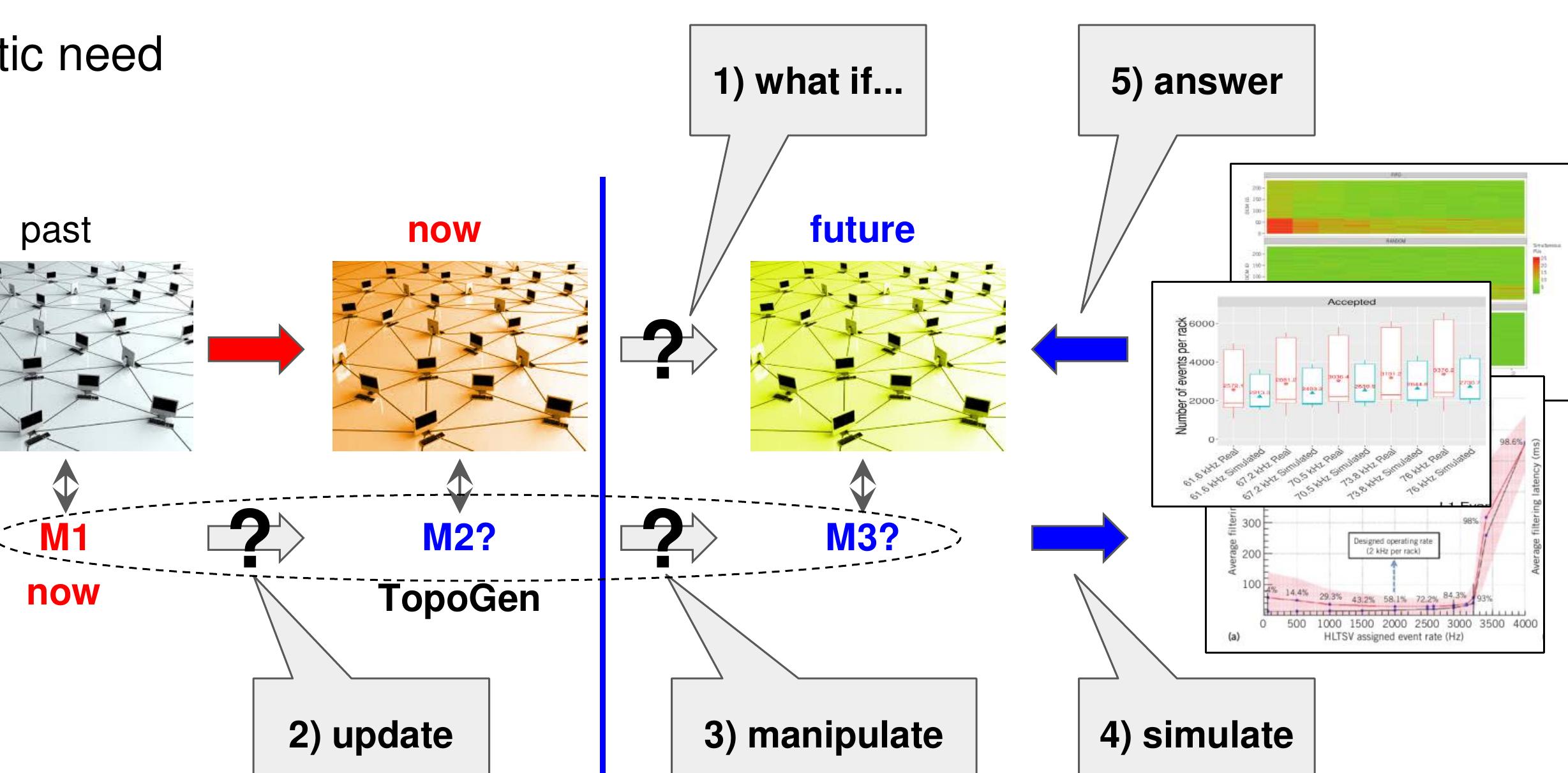Figure 9 - TopoGen: A network topology generation