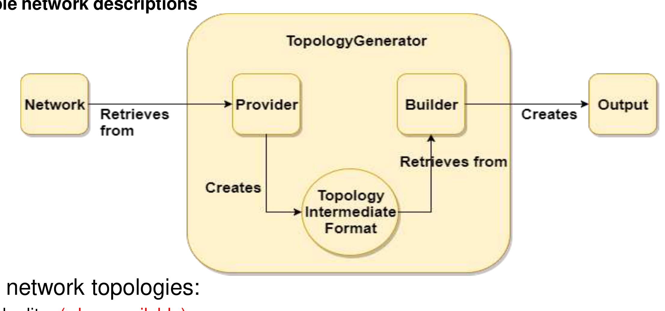 Figure 10 - TopoGen: A network topology generation