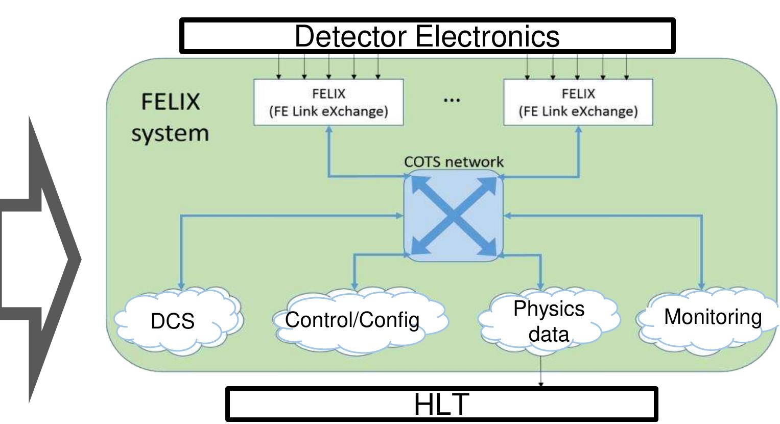 Figure 11 - TopoGen: A network topology generation