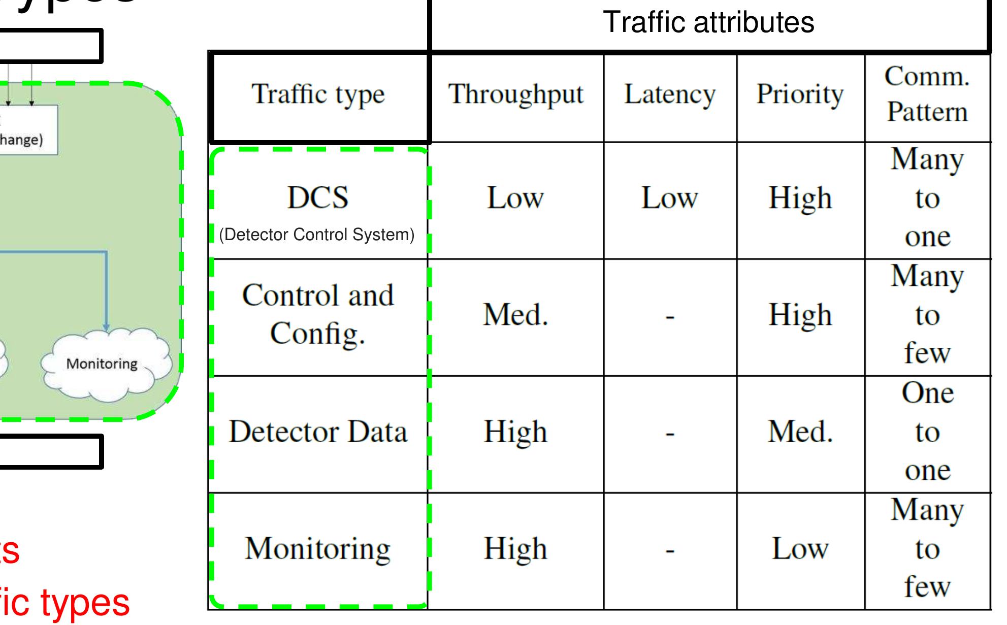 Figure 12 - TopoGen: A network topology generation