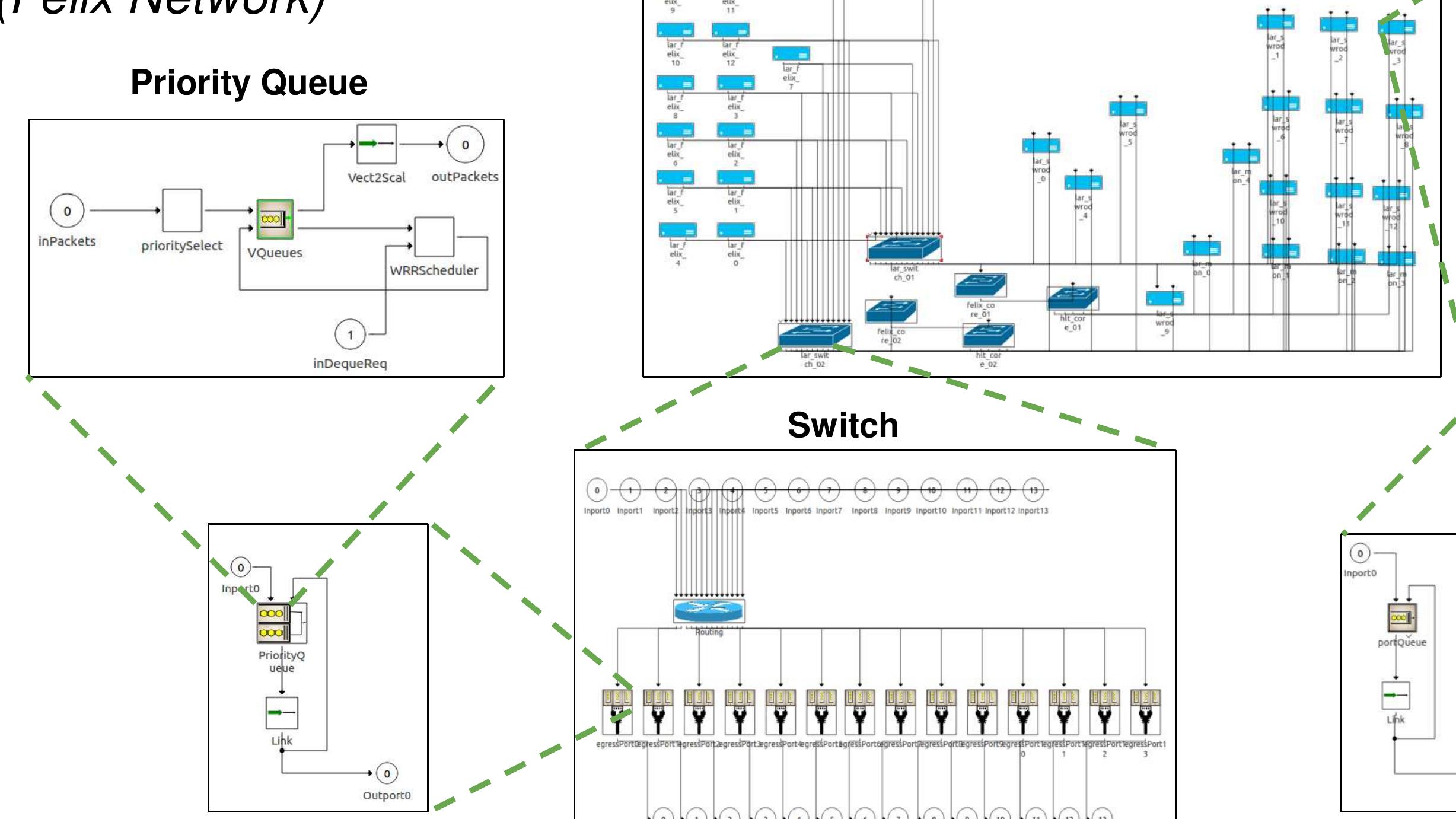 Figure 18 - TopoGen: A network topology generation