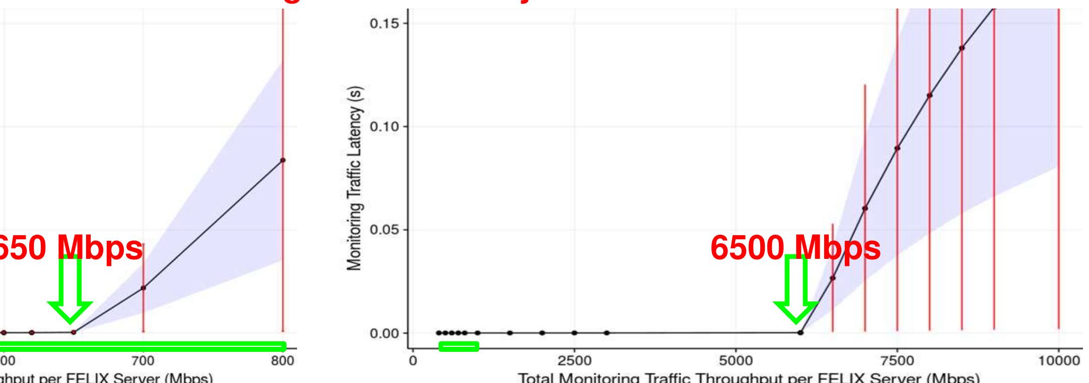 Figure 19 - TopoGen: A network topology generation