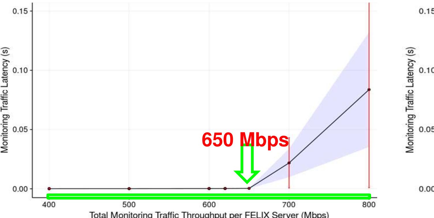 Figure 20 - TopoGen: A network topology generation