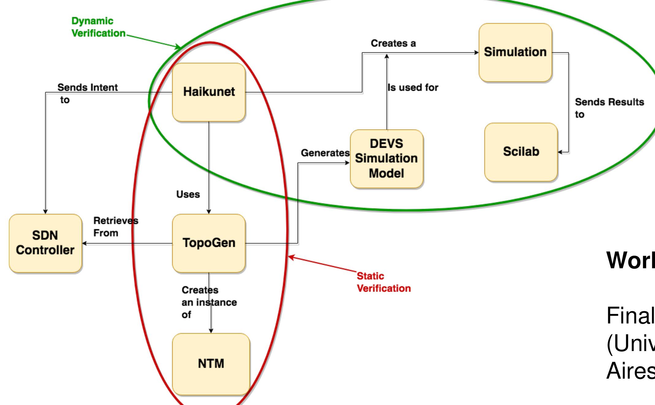 Figure 23 - TopoGen: A network topology generation