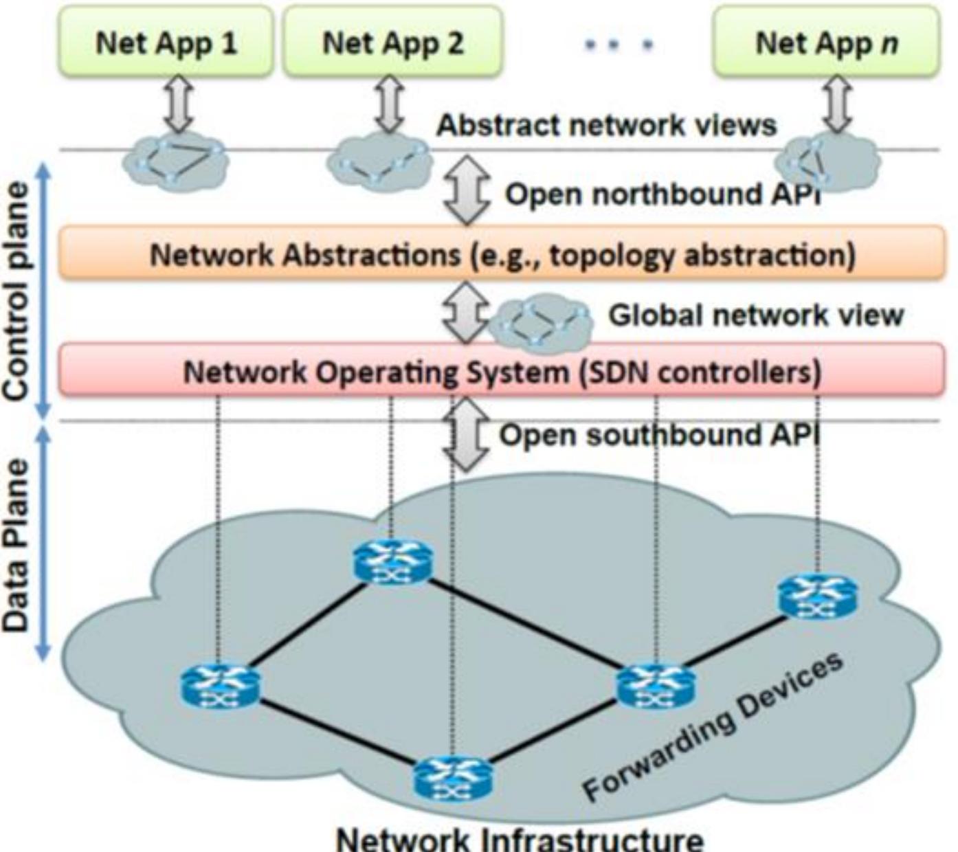 Figure 25 Topogen A Network Topology Generation