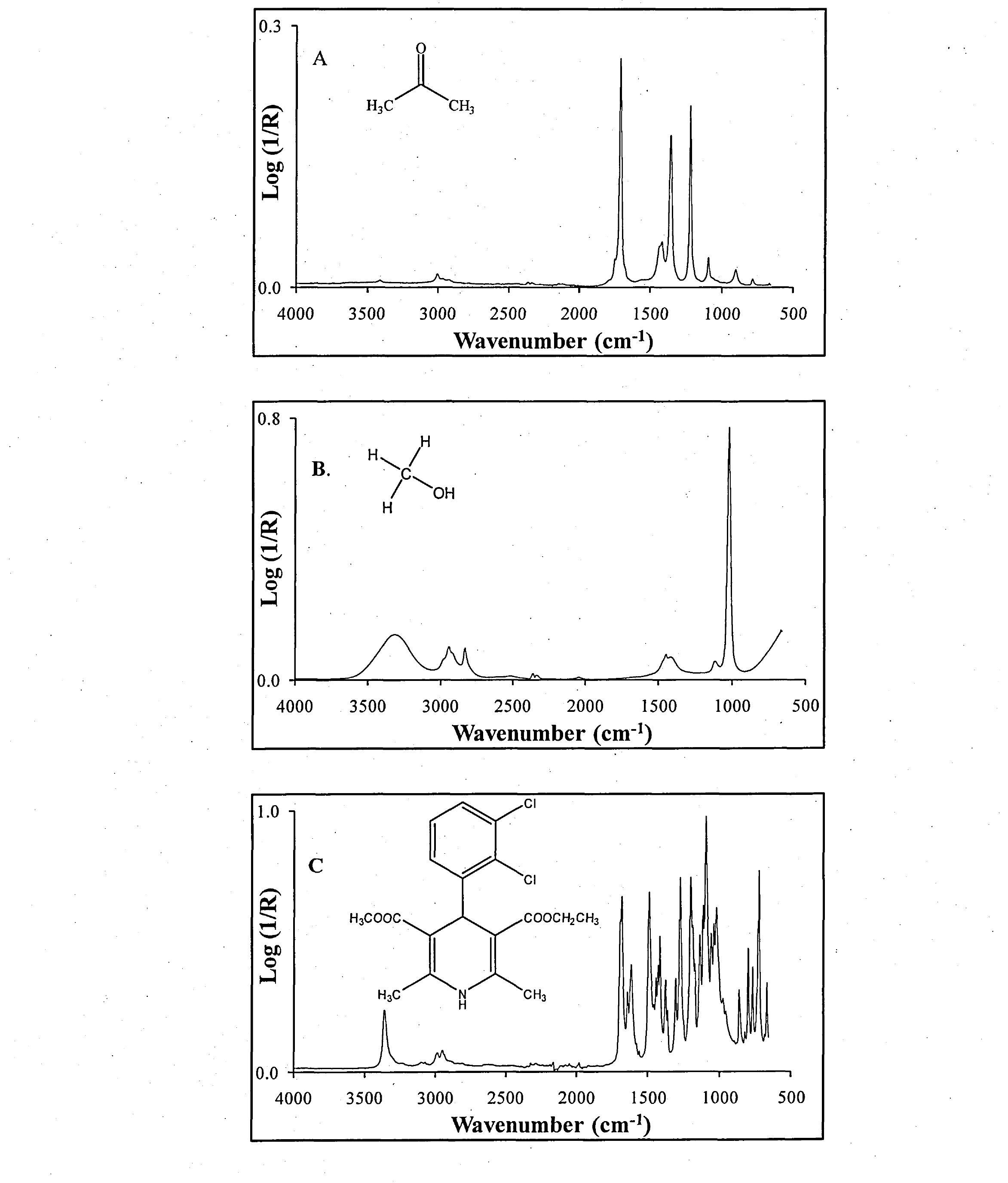 1. structure & typical spectra of acetone (a), methanol (b),