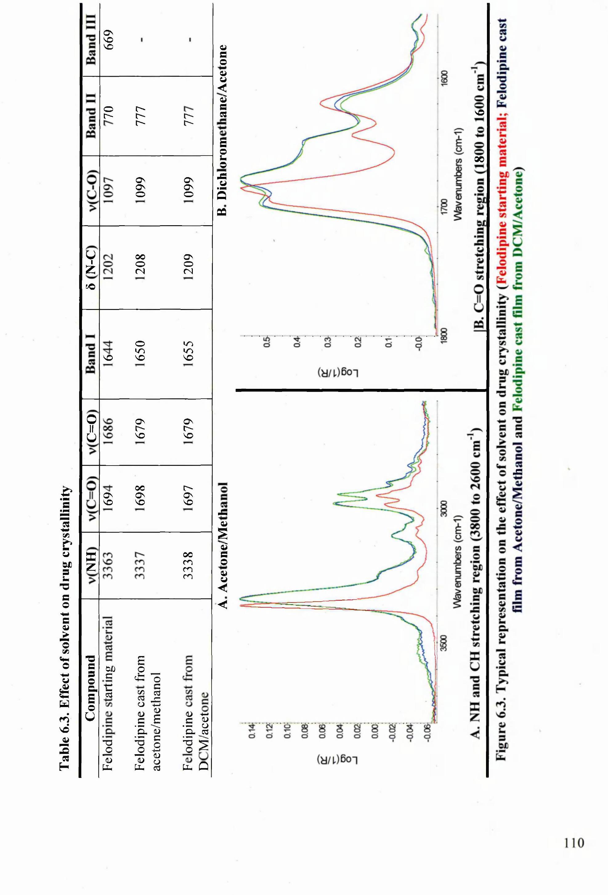 Figure 36 - Application of FTIR imaging and spectroscopy to