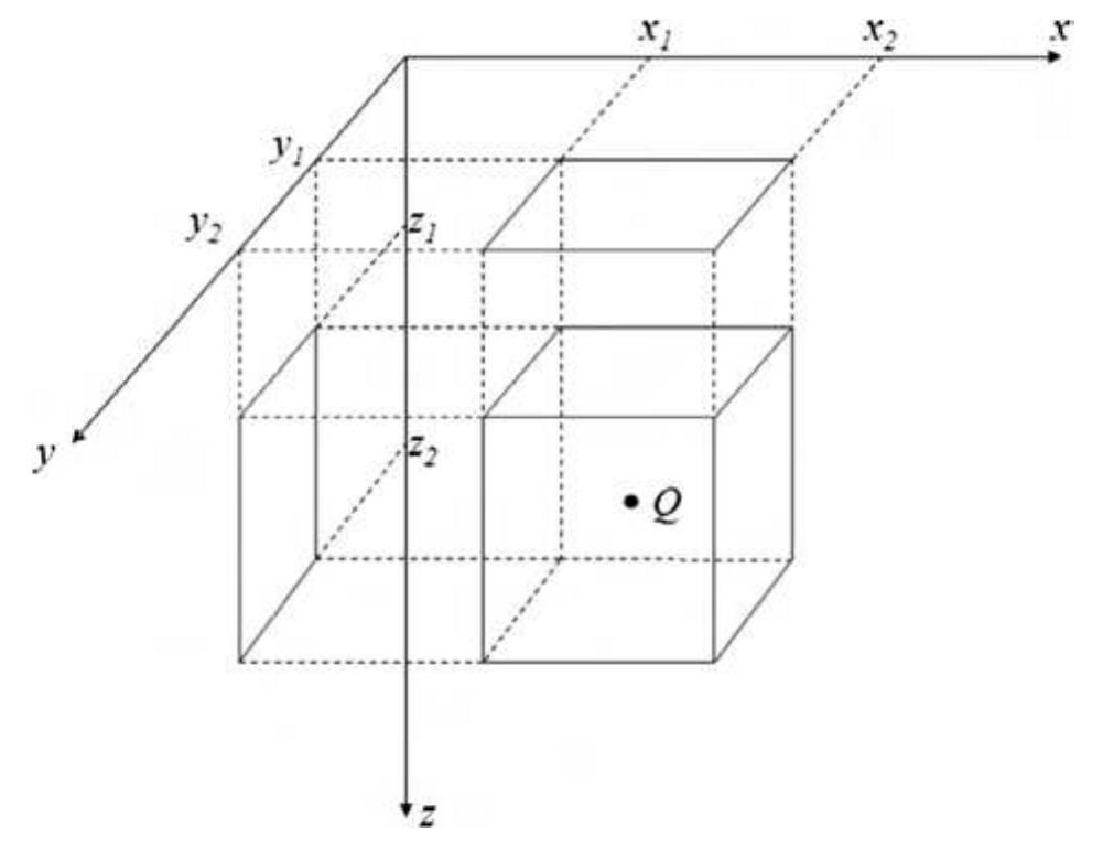 The sketch map of rectangular prisms.