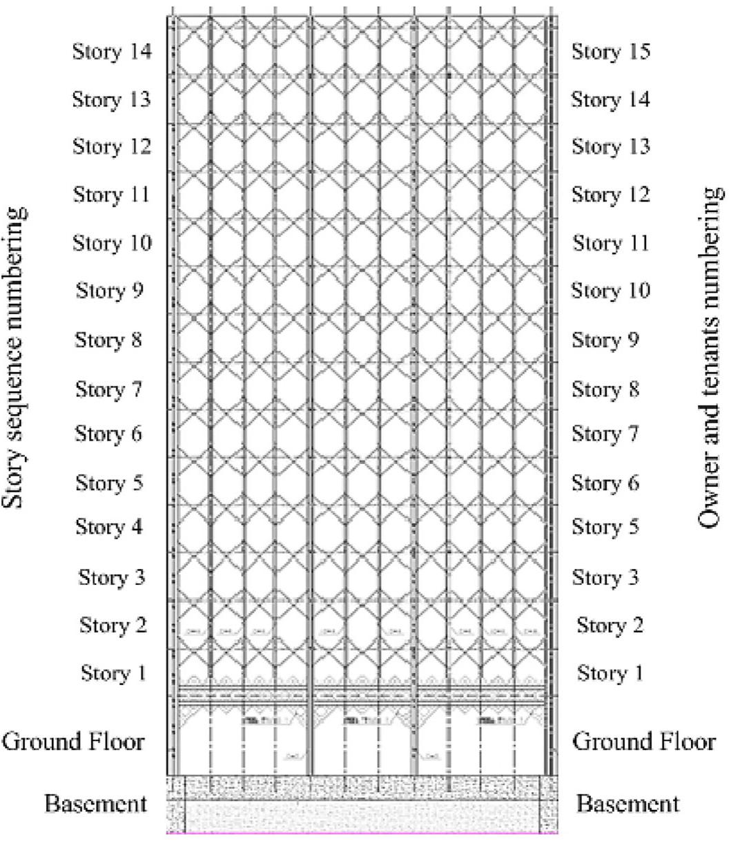 Storey numbering in plasco building.
