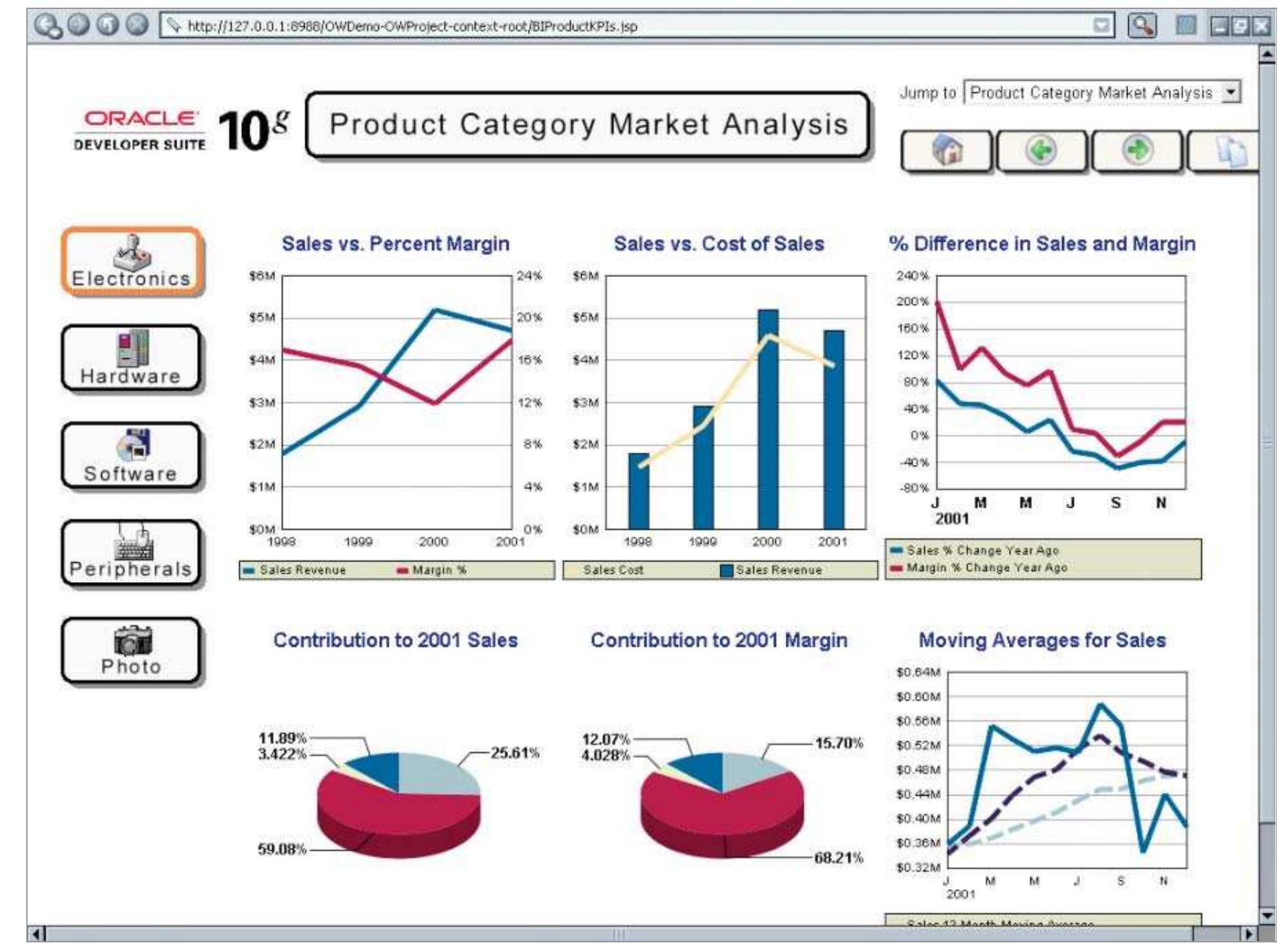 Figure 4 - Information dashboard design: The effective
