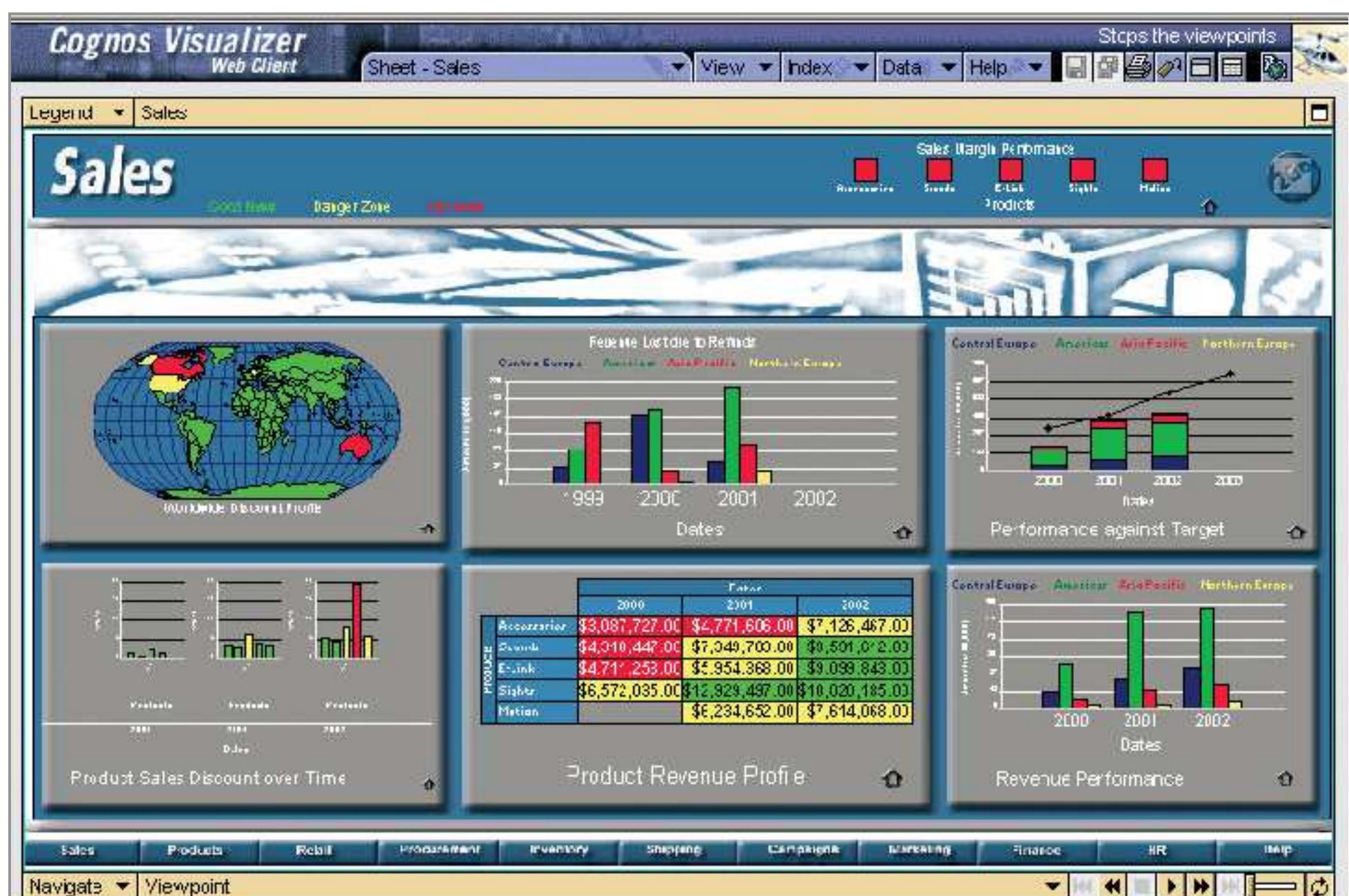 Figure 7 - Information dashboard design: The effective