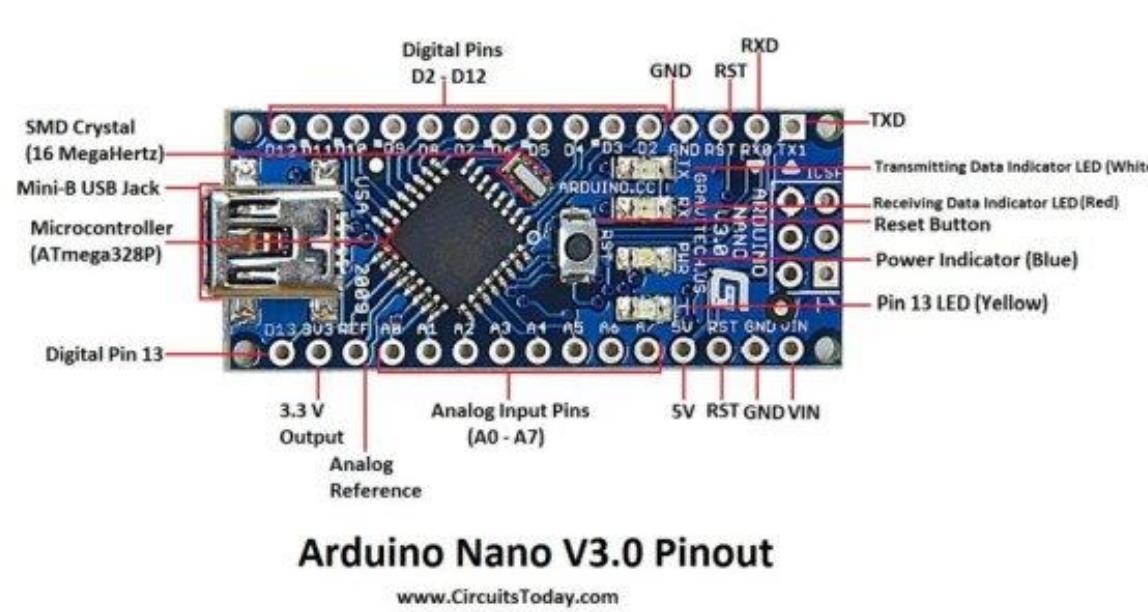 B Appendix B — Schematic Of The Sensor Kits Wiring 3676