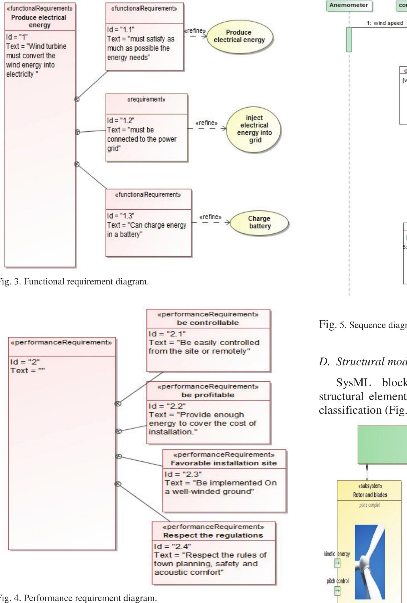 A sequence diagram lets you map the interactions arranged in