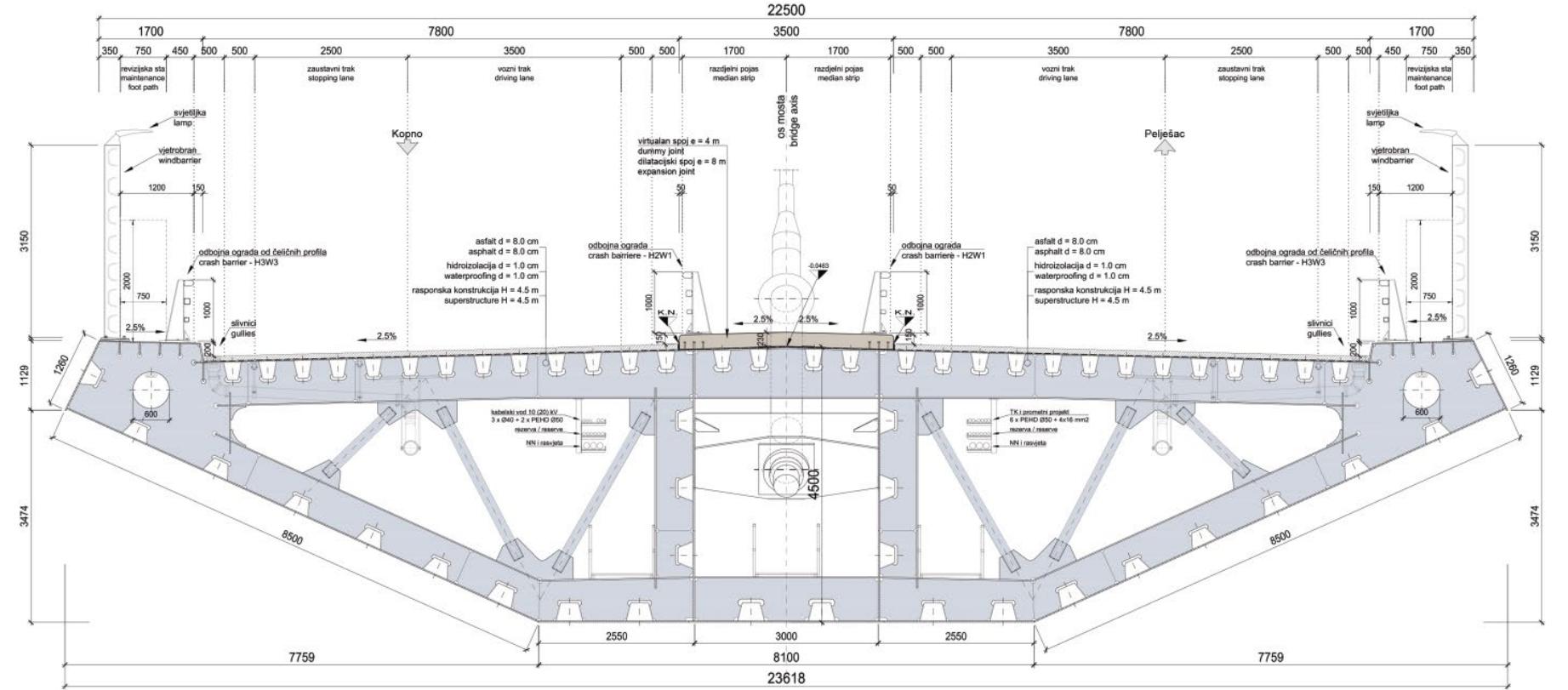 Standard cross-section of steel box girder with anchor box