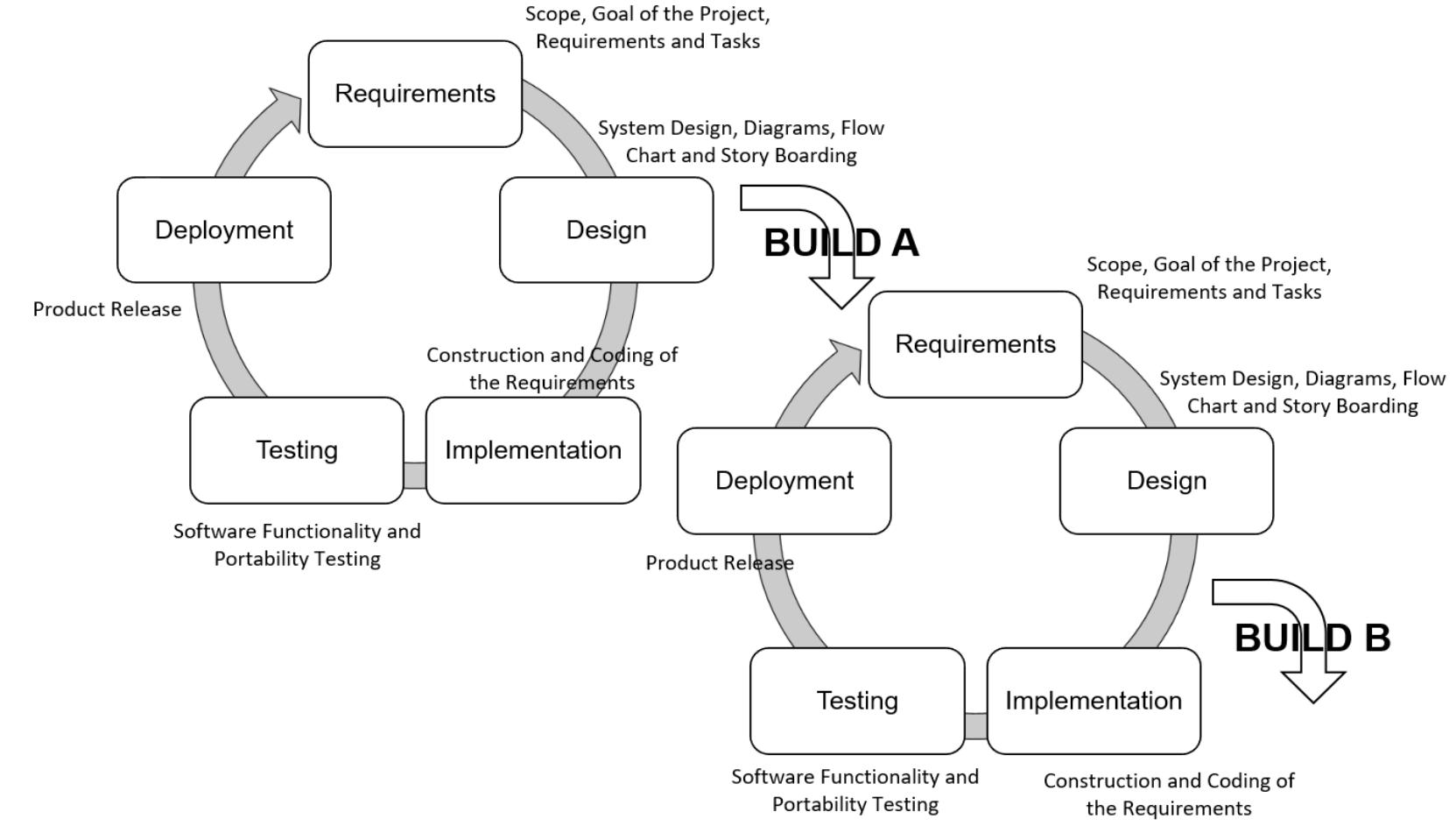 Stages of agile software development life cycle (sdlc by
