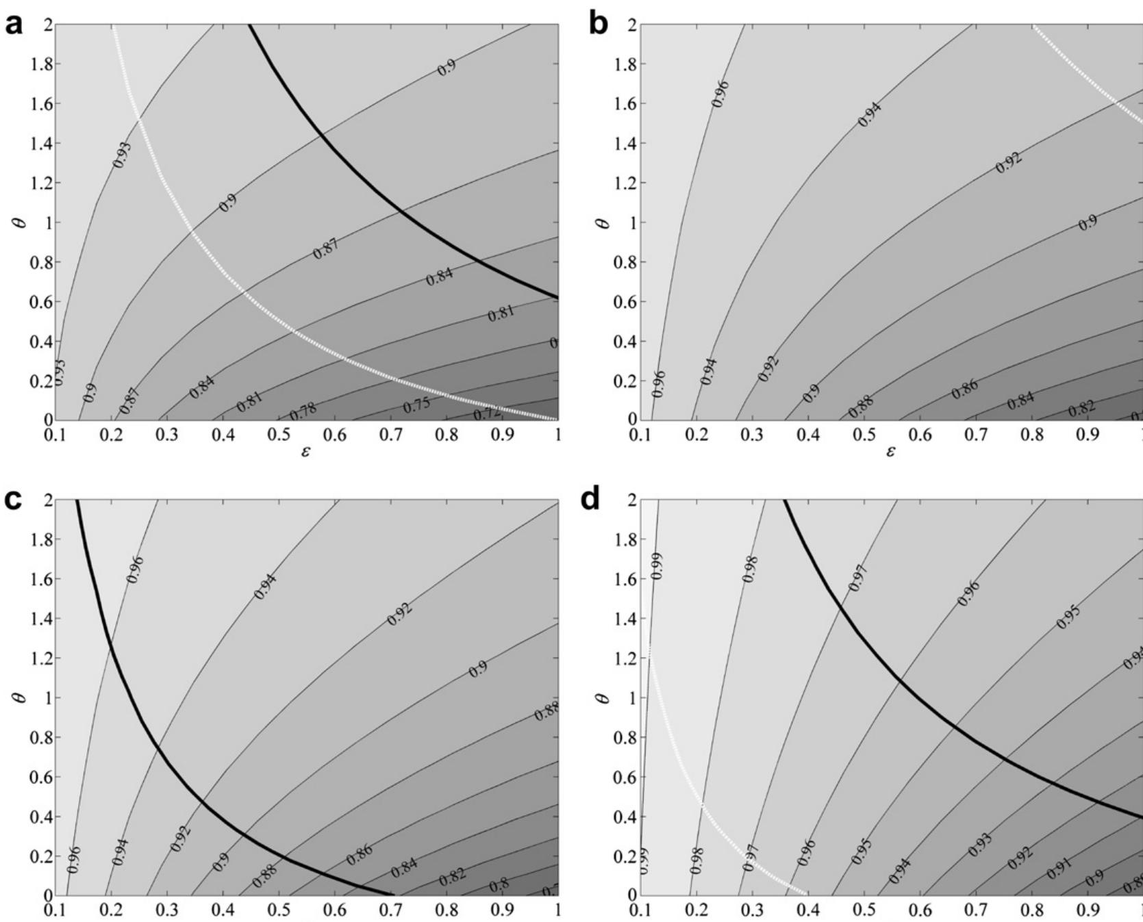 Map of efficiency error between sias and full model using
