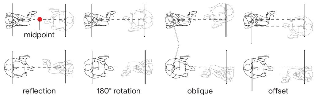Examples of geometric maps between system endpoints, showing