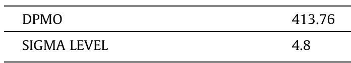 Improved sigma value. table 5 process control planning is a