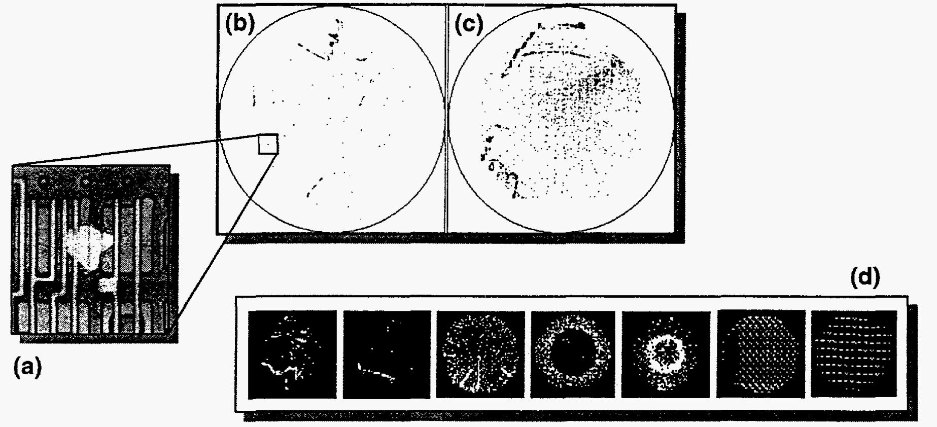- examples of wafermap defects and signatures with (a)