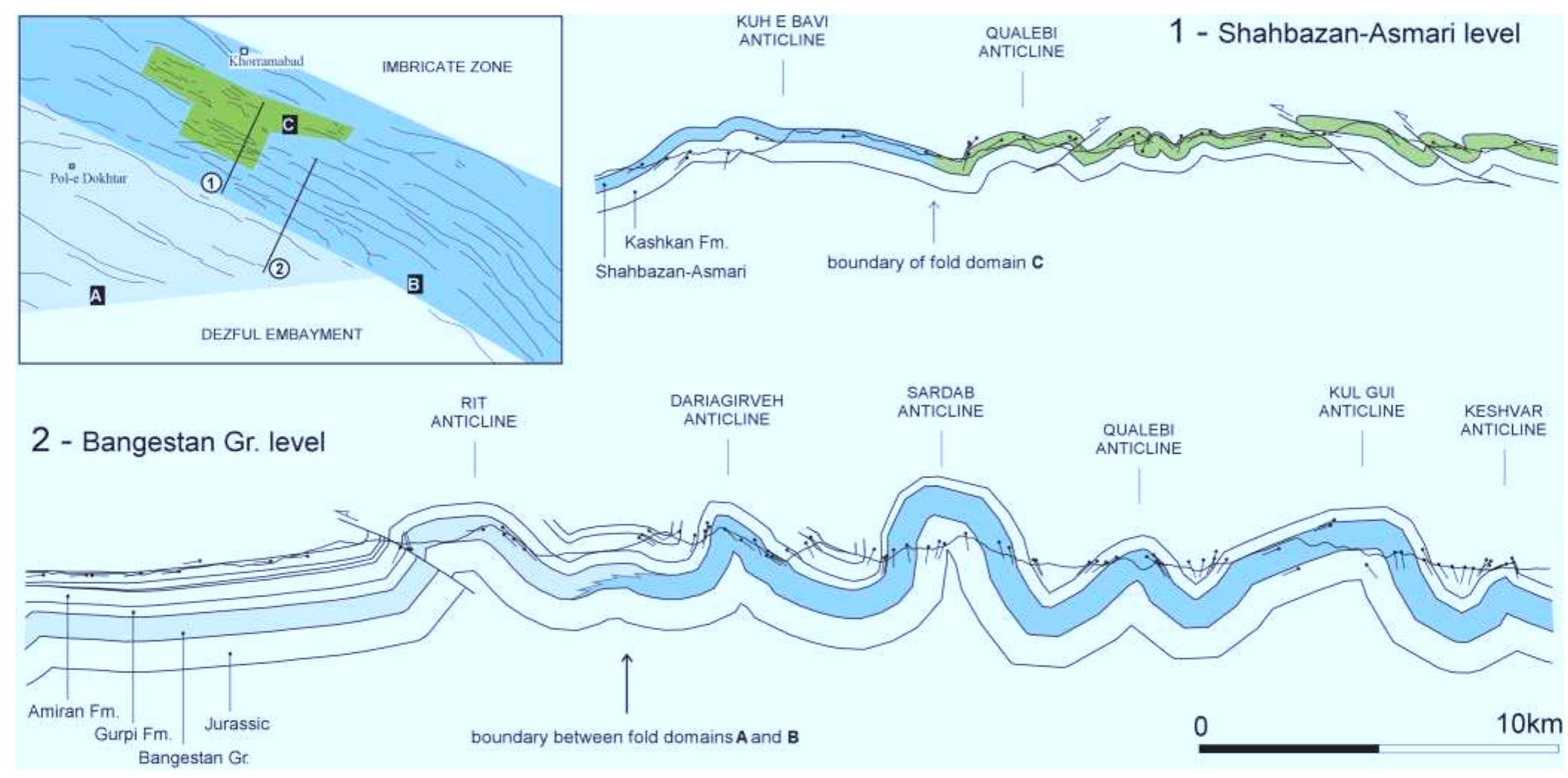 Cross-sections showing the different fold sizes and styles